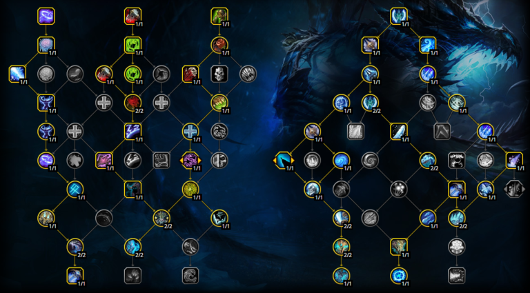 Best Talents for Frost Death Knight - Dragonflight 10.2.7 PvP Guide ...