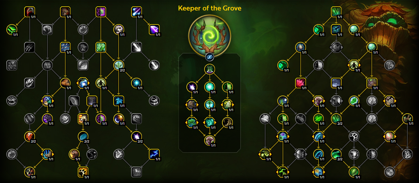 Best PvP Talents & Hero Talents for Restoration Druids - The War Within ...