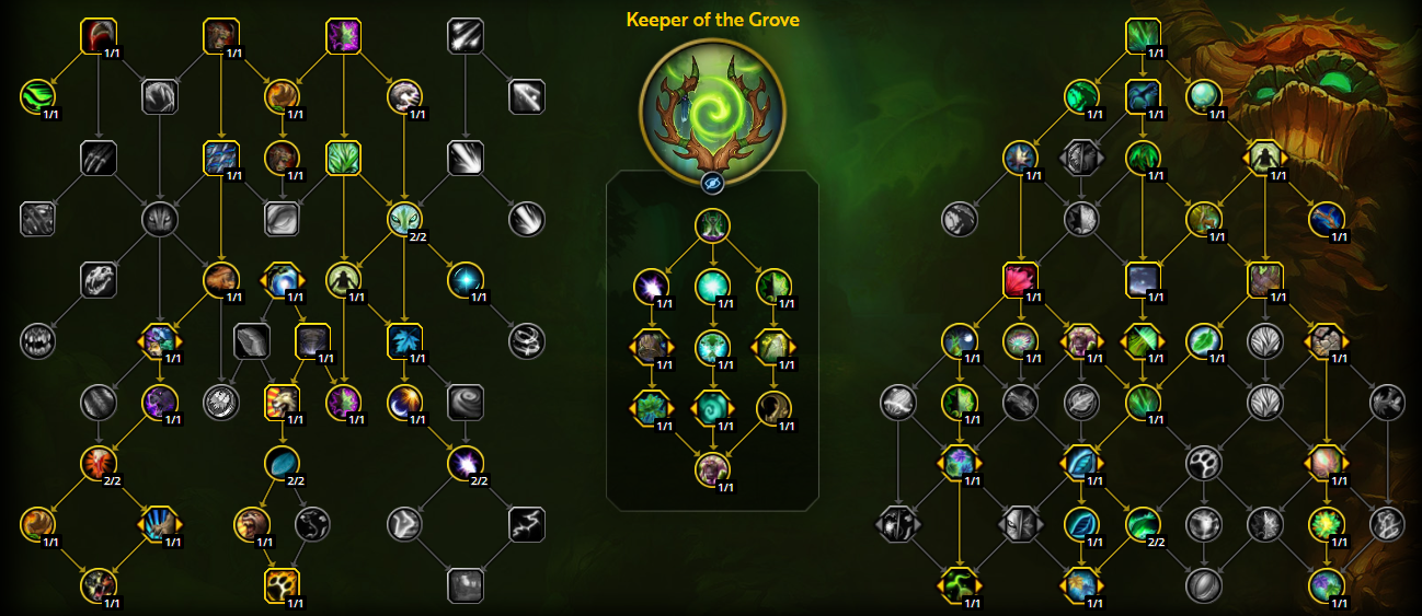 Best PvP Talents & Hero Talents for Restoration Druids - The War Within 11.0 PvP Guide - Skill ...