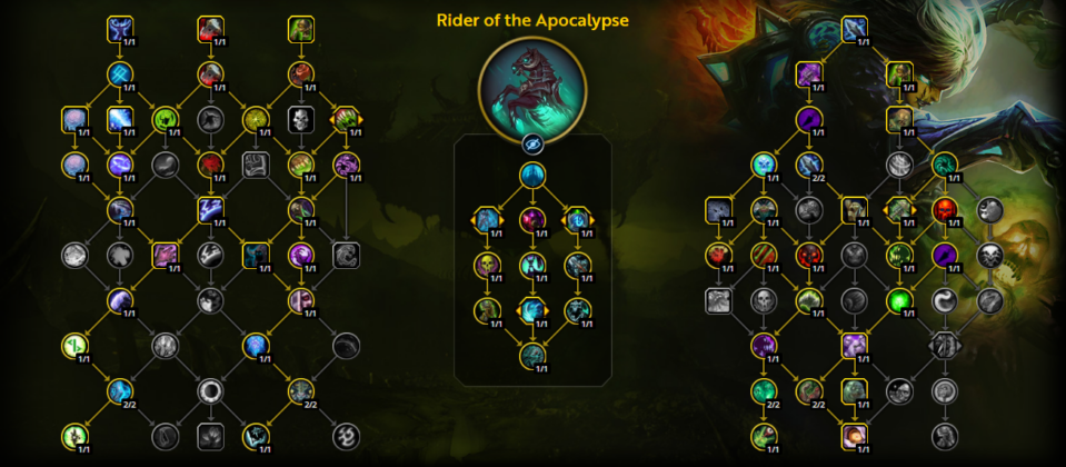 Best PvP Talents & Hero Talents for Unholy Death Knights - The War ...