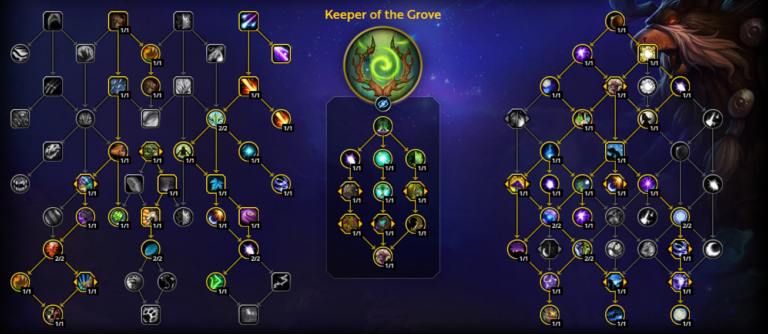 Best PvP Talents & Hero Talents for Balance Druids - The War Within 11. ...