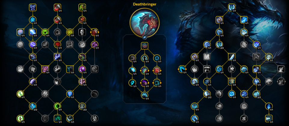 Best PvP Talents & Hero Talents for Frost Death Knights - The War ...