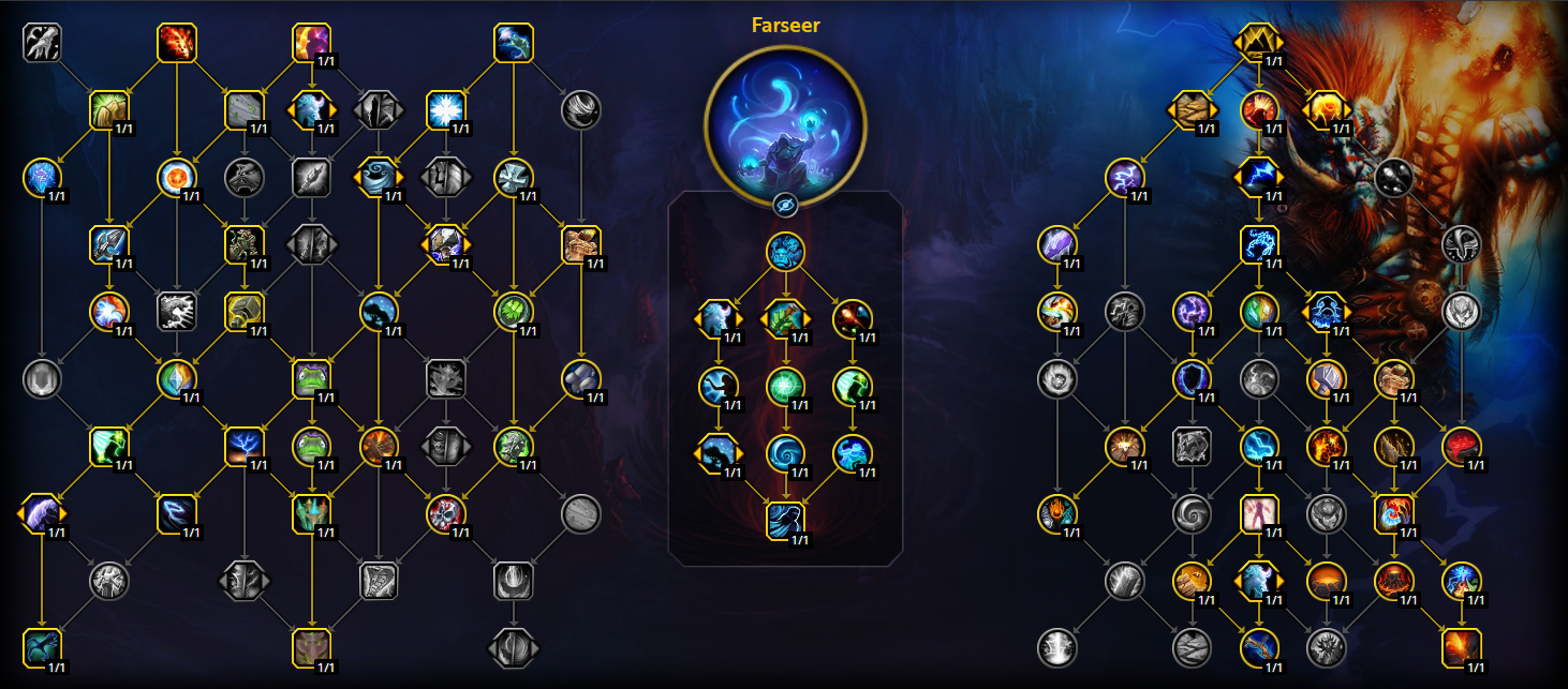 Best PvP Talents & Hero Talents for Elemental Shamans - The War Within ...