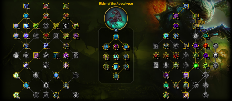 Best PvP Talents & Hero Talents for Unholy Death Knights - The War ...